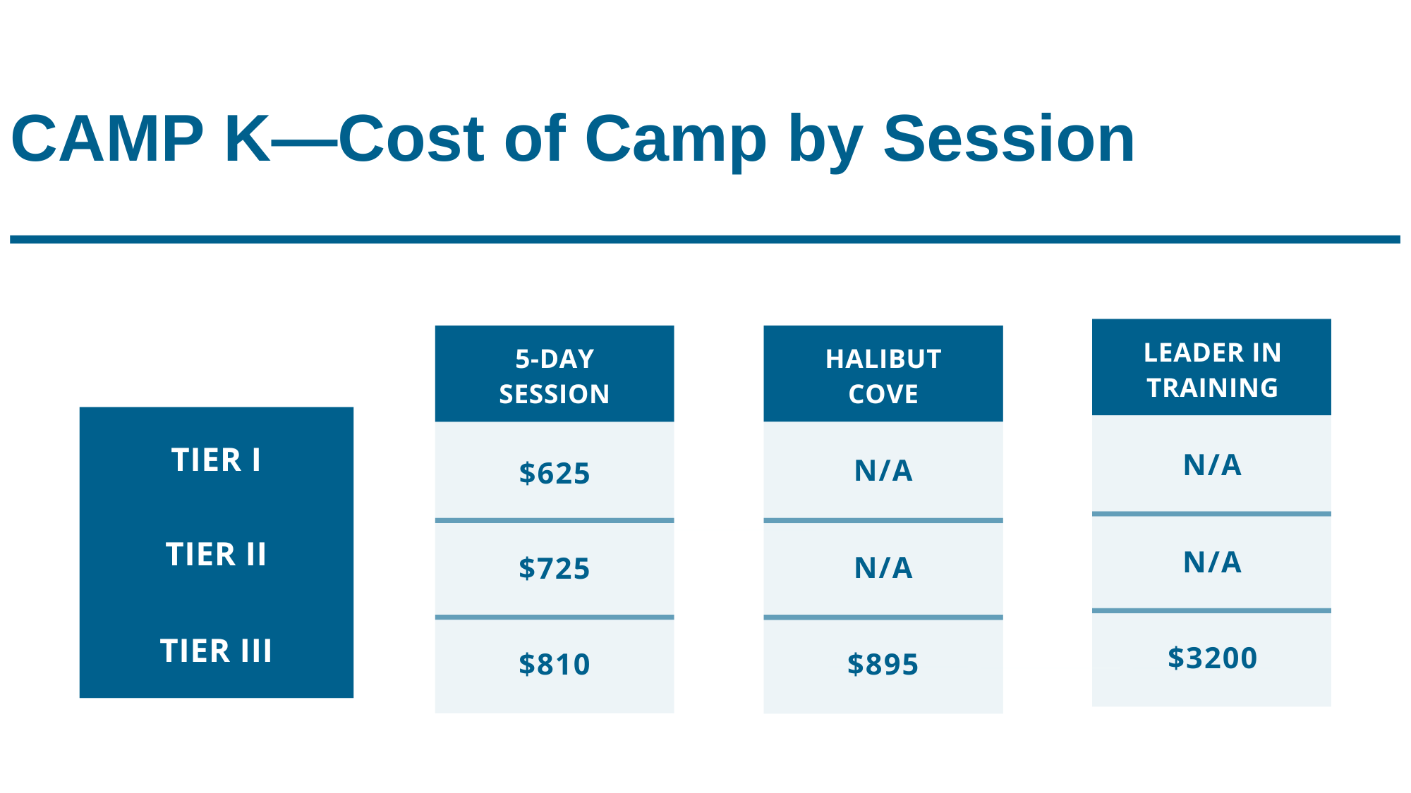 Camp K - Camp Fire Alaska